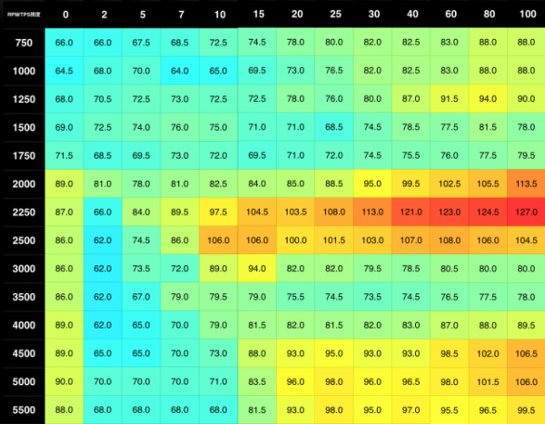 FP3でAutoTune(オートチューン)やってみた | スポーツスターアイアンのある生活